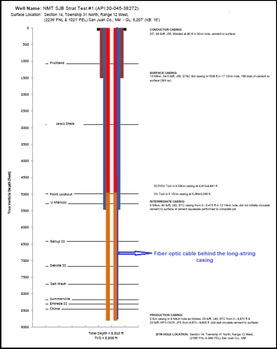 San Juan Basin - FE0031890: Home - CarbonSAFE