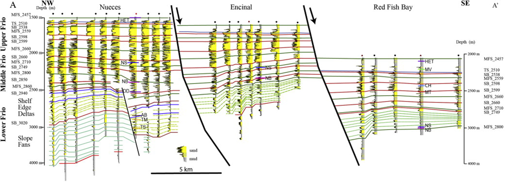 Characterization and Permitting - CarbonSAFE