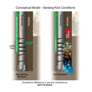 Downhole Kick Detection – NETL Advanced Offshore Research Portfolio