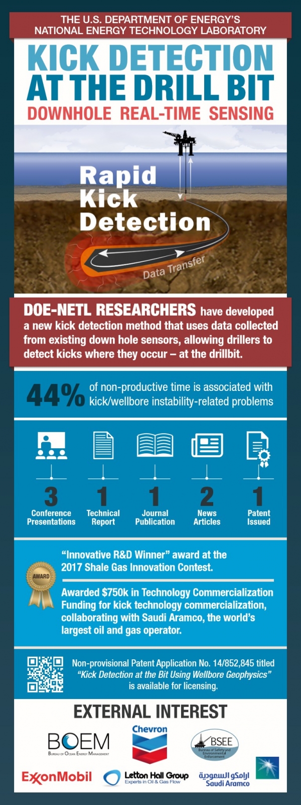 Downhole Kick Detection – NETL Advanced Offshore Research Portfolio