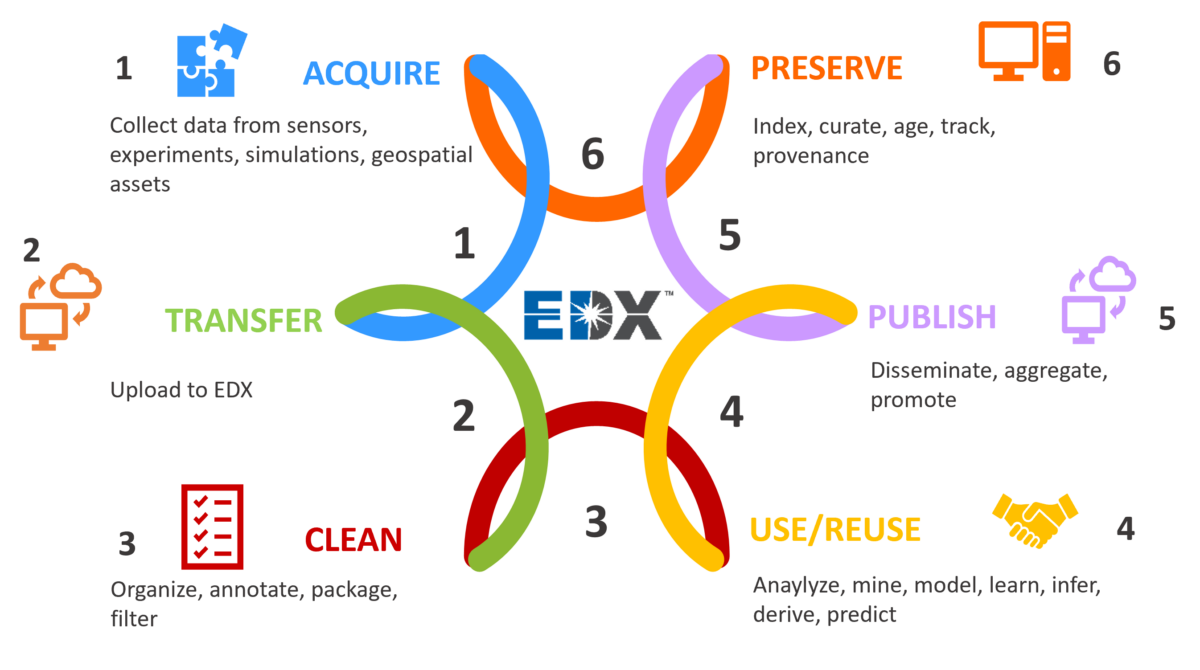 NETL EDX Reference Shelf
