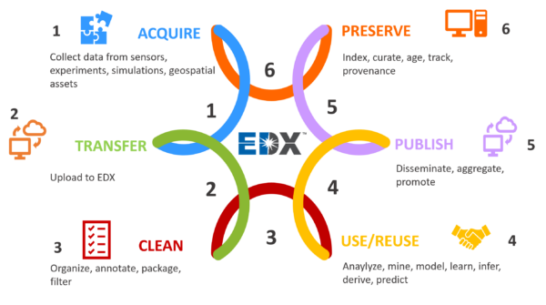 NETL EDX Reference Shelf