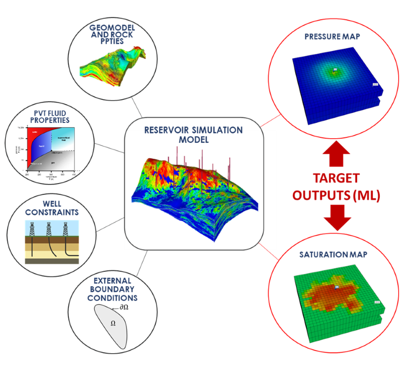 SMART team develops reservoir models for three depositional ...