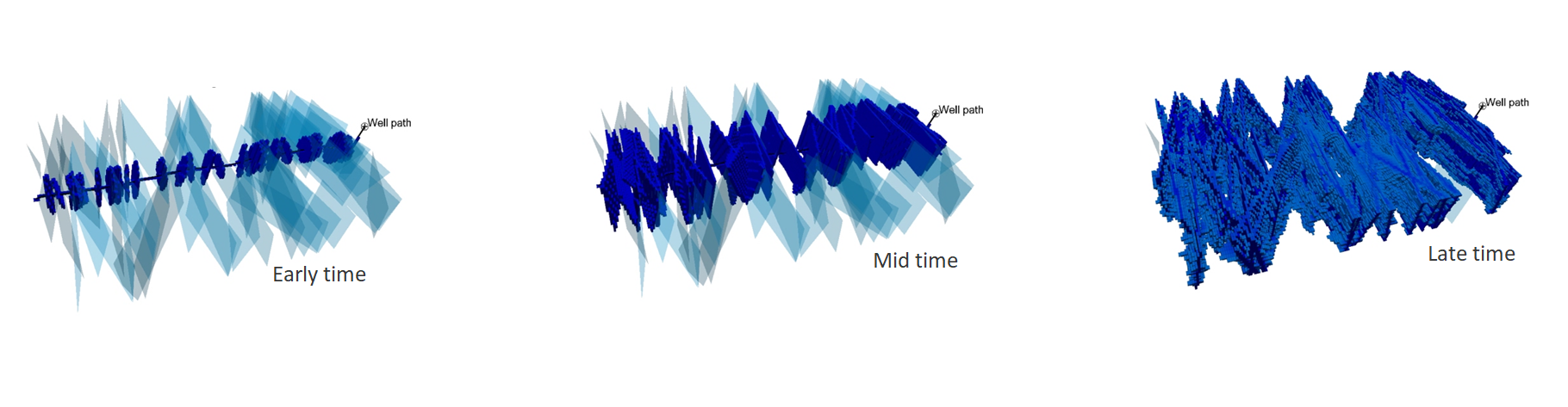 Rapid Prediction of Unconventional Well Performance Made Possible with ...