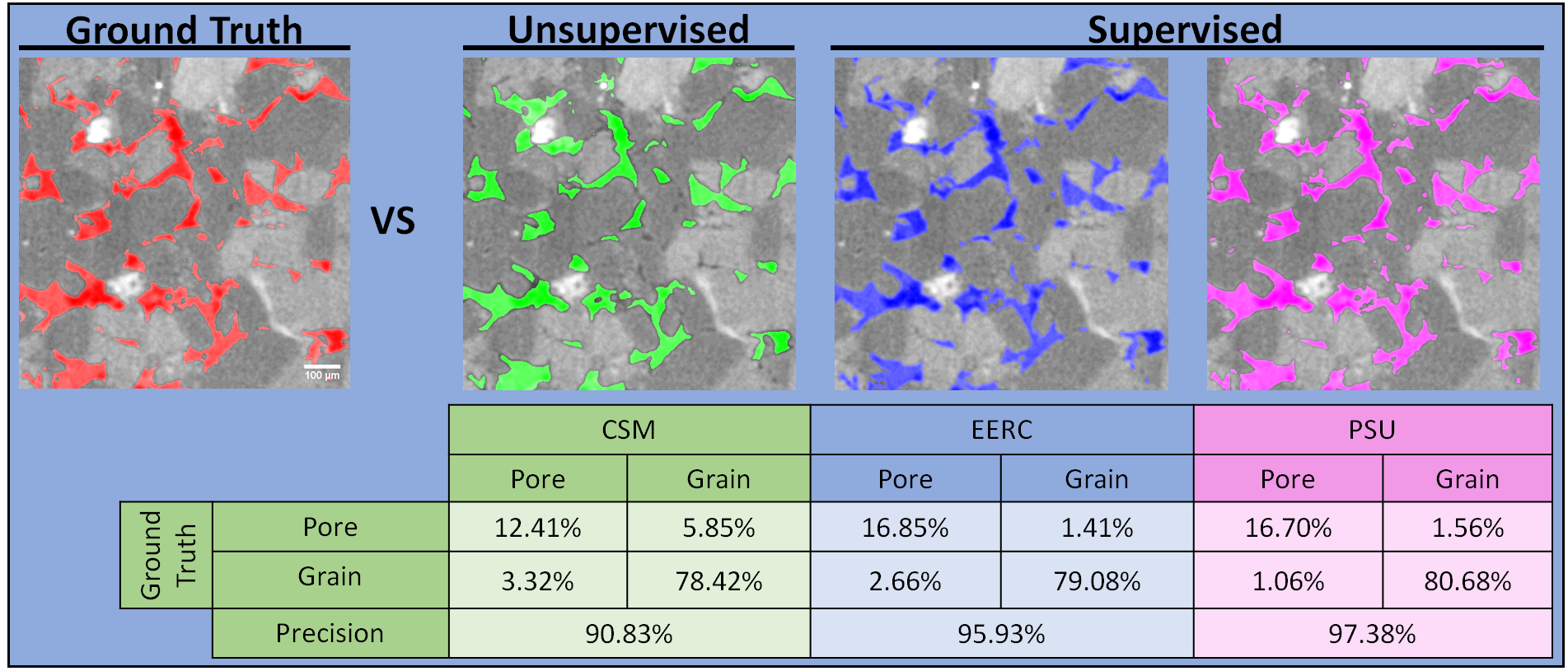 Machine Learning Strategies for Segmentation of Rock Core Computed ...