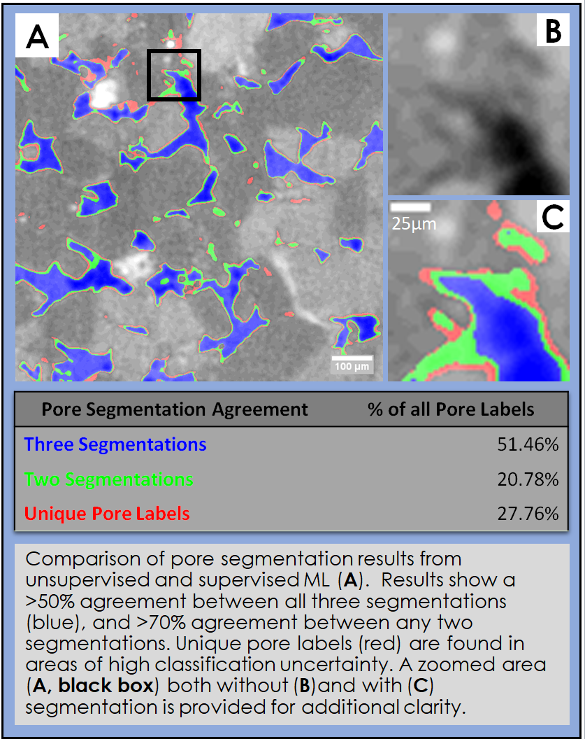 Machine Learning Strategies for Segmentation of Rock Core Computed ...